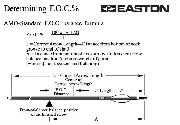 Arrow FOC: 5 Steps to a Perfect Front of Center Setup - Archery Supplier